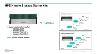 HPE Nimble Storage Starterkit Promotion PPTX