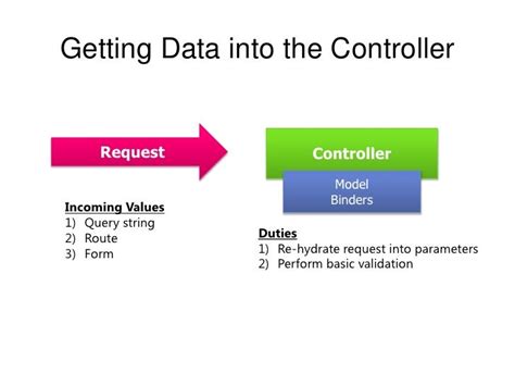 Colin Bowern The Not So Scary Side Of Aspnet Model View Controll