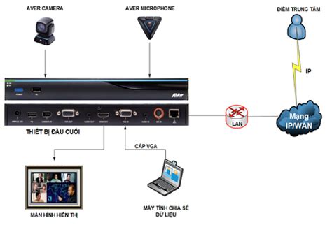 Understanding Multipoint Control Units MCUs