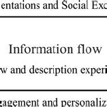 The Information Flow That Sustains The OVR Phenomenon Download Scientific Diagram