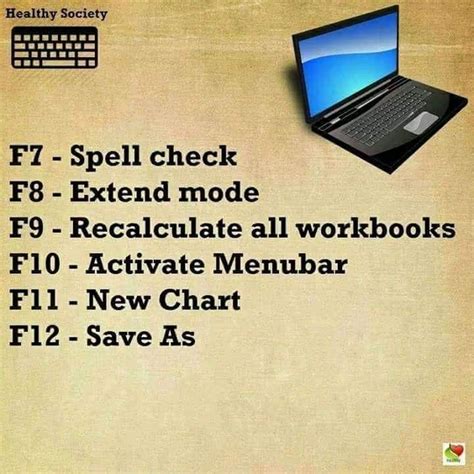 Computer Shortcut Keys Learn Computer Coding Computer Learning Computer Lessons Life