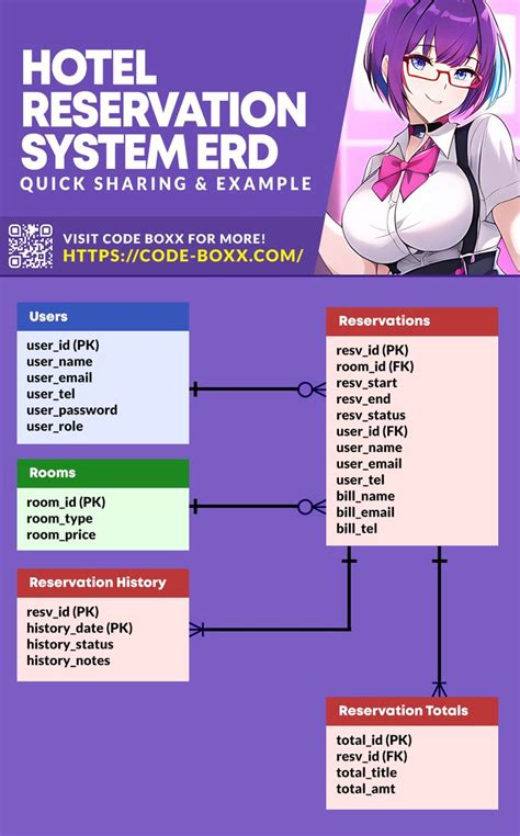 Discover 50 Entity Relationship Diagram And Relationship Diagram Ideas