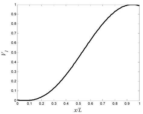 Natural Frequencies Optimization Of Thin Walled Circular Cylindrical Shells Using Axially