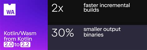 Kotlinconf 2025 Unpacked Upcoming Language Features Ai Powered