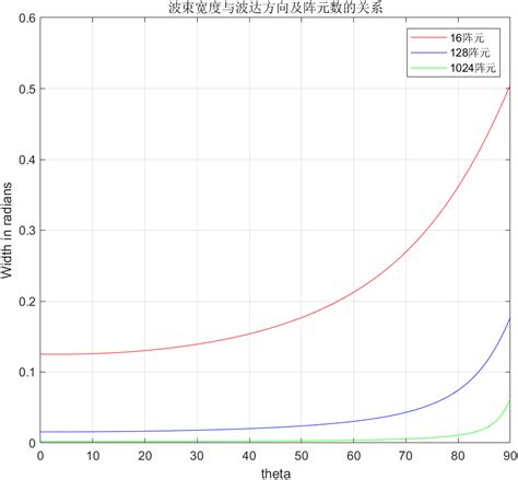 【开源代码 Matlab线性阵列仿真】matlab模拟阵列图 Csdn博客 【开源代码 Matlab线性阵列仿真】matlab模拟阵列图 Csdn博客