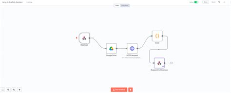 Production Webhook Fails To Trigger — Workflow Active 404 In Postman And Curl Questions N8n