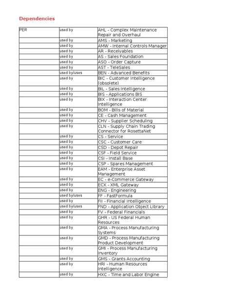 Table Analysis Document