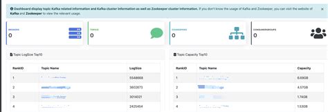 Dashboard Issue Smartloli Efak Github