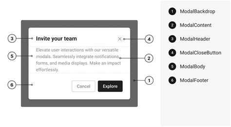 Gluestack Ui Modal Component React Modal Installation Usage And Api