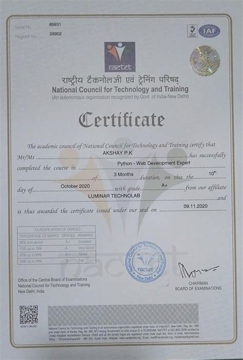 Akshay Pk On Linkedin Python Pythondeveloper Django