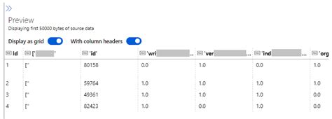 How To Output Data To Azure Ml Batch Endpoint Correctly Using Python