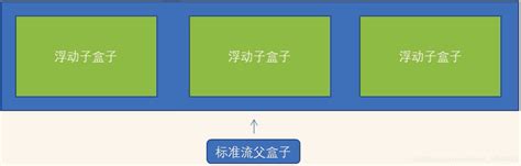 halfa博客 无限进步！！！