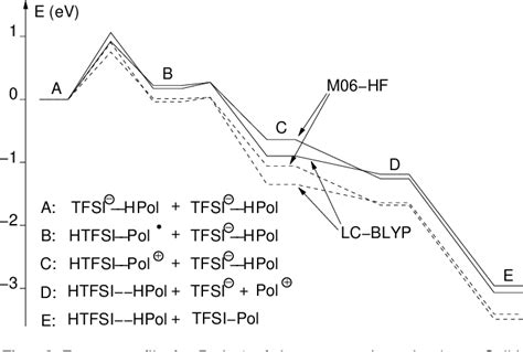 Figure 2 From Factors Affecting Cyclic Durability Of All Solid State