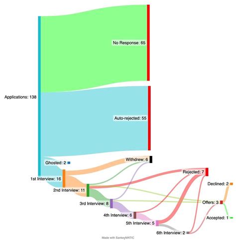 Data Is Beautiful 40 Charts That Might Change Your Perspective On Things New Pics Bored Panda