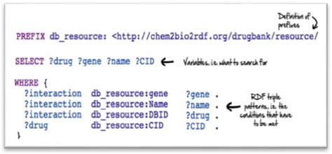 figure 2 from on improving sparql information retrieval system for