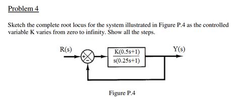 solved problem 4 sketch the complete root locus for the