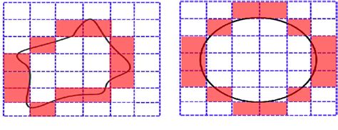 Figure 1 From Three Dimensional Finite Difference Time Domain Acoustic