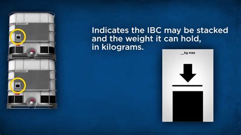 Understanding IBC Markings YouTube