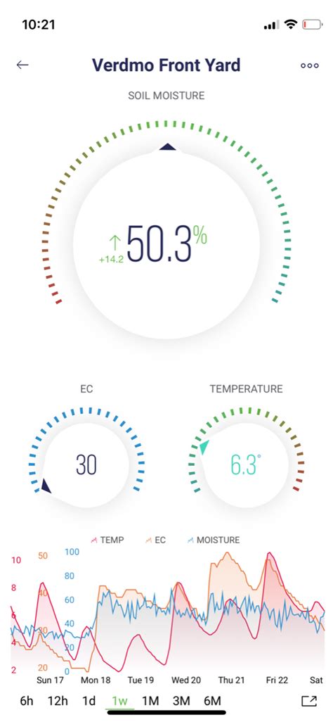 Android Vs IOS App Appearance Refinement Issues And Errors Blynk Community