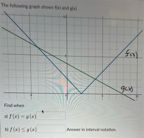 Solved The Following Graph Shows F X And G X Find When A Chegg Com