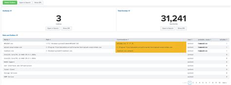 Splunk Machine Learning Mltk Iopsmon