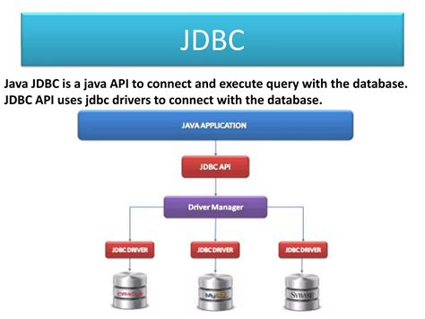Jdbc Introduction Ppt