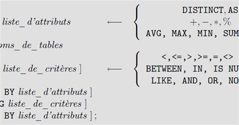 Td Sur Les Requêtes Sql Exos Corrigés Sql Sgbdr Tp Avec Correction