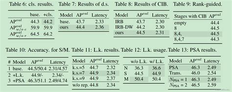 【轻量化】yolov10 Real Time End To End Object Detectionwang A Chen H Liu L Et Al Yolov10 Real