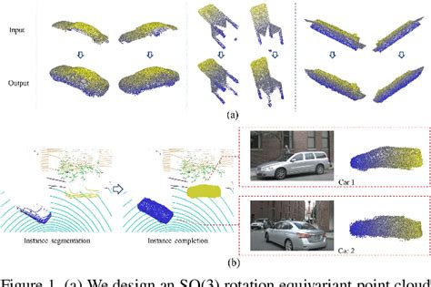 Figure 1 From So3 Rotation Equivariant Point Cloud Completion Using Attention Based Vector