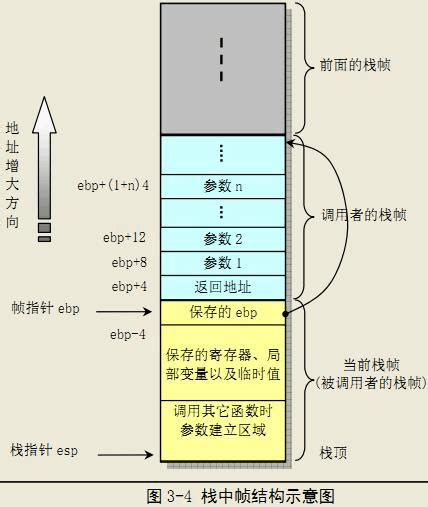 函数调用机制 C与汇编相互调用 word文档在线阅读与下载 免费文档