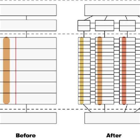 relap5 nodalization of the lstf facility download scientific diagram