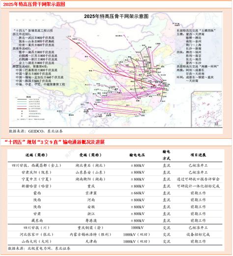 我国特高压行业有望再次迎来新一轮建设高潮！ 九方智投