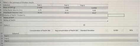 Solved Table 1 The Summary Of Titration Results