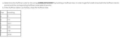 solved a determine the huffman code for the string