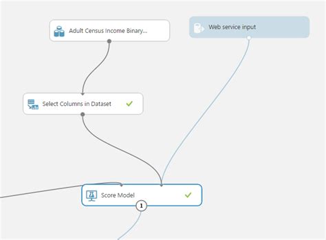 Azure Machine Learning Endpoints With Different Column Count Stack Overflow