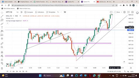 Parshav Khandelwal On Linkedin Nifty50 Marketanalysis