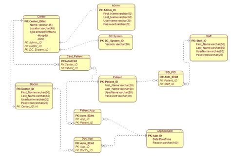 Solved Provide The Full MySQL Code Necessary For Building Chegg