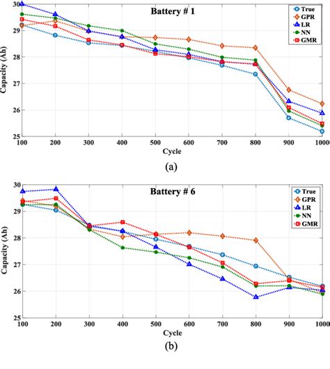 Figure 10 From Practical State Of Health Estimation For Lifepo4