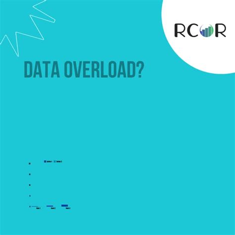 rcor intelliger on linkedin data overload solution