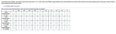 Solved In The Initial Value Problem Use Euler S Method With Chegg