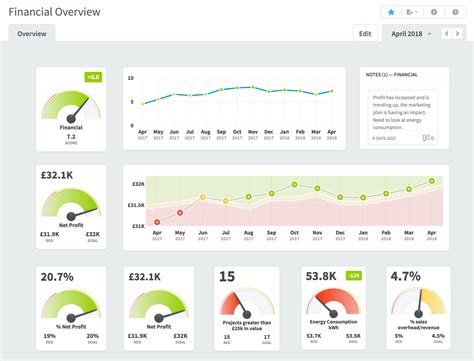 Dashboard Scorecard Examples At Henry Storms Blog