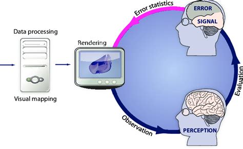 The Concept Of Iterative Evaluation And Design Of A Rendering Download Scientific Diagram