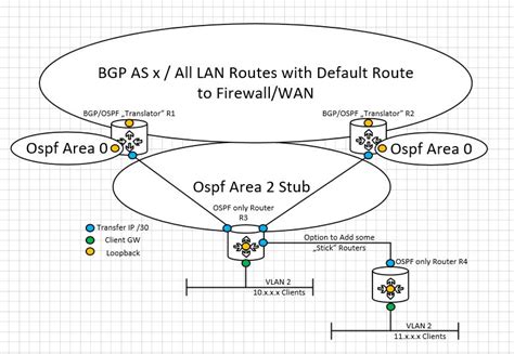 Routing Optimization Cisco Community
