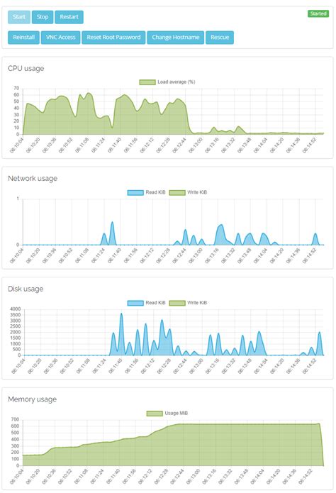 solusvm 2 0 whmcs addon whmcs marketplace