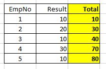 Vb Net How To Sum Total Cross Column In Rdlc Report Stack Overflow