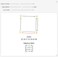 Enumerating Cycles Of A Directed Graph Wolfram Demonstrations Project