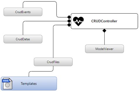Crud Controllers — Ubiquity Documentation