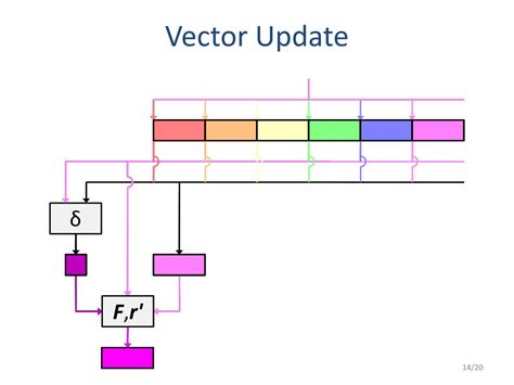 Ppt Spherical Code Construction Powerpoint Presentation Free Download Id1541520