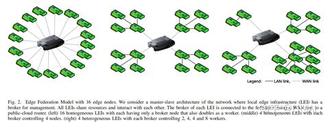 Efficient Ai And 边缘ai And 模型轻量化技术文章推荐（09 24） 知乎