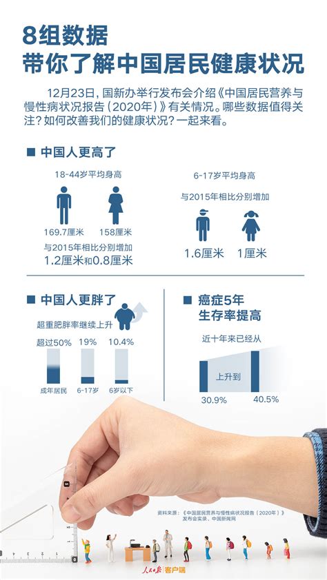 8组数据带你了解中国居民健康状况 形势政策网